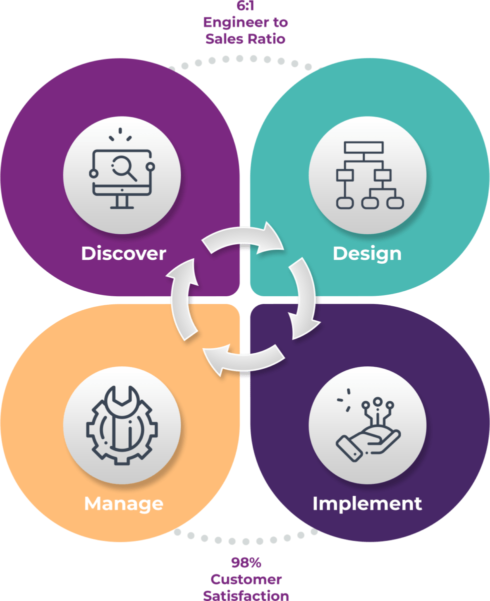 Professional Services - ANM | Expert IT Deployment and Support